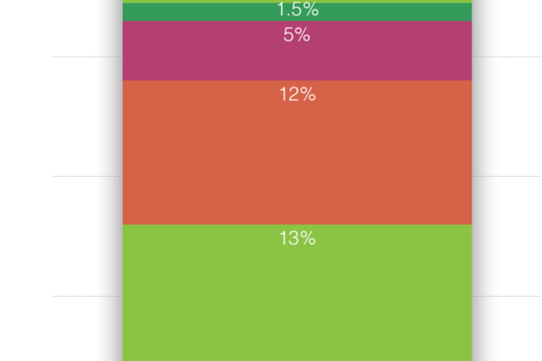 App Store Optimization - Mobtimizers