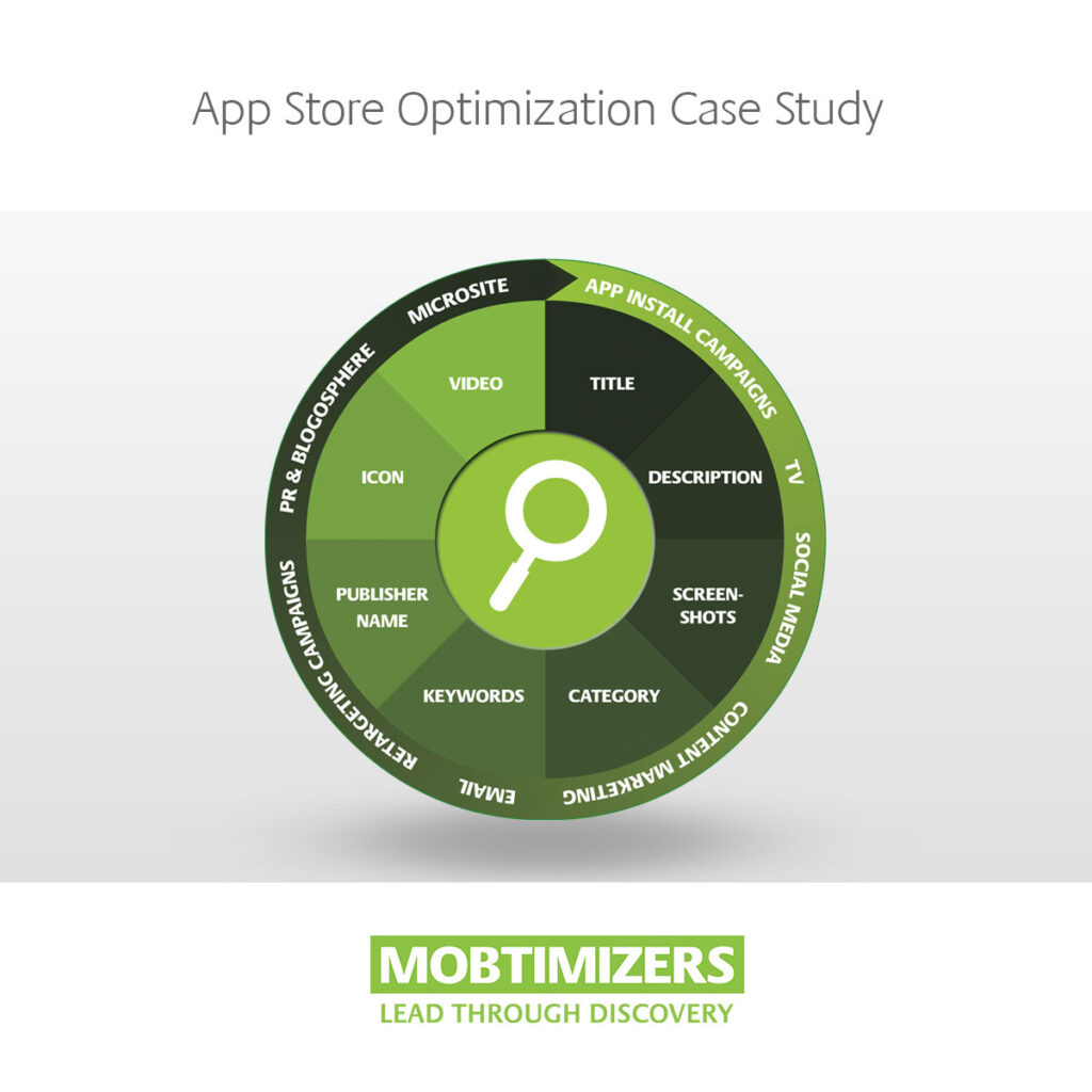 App Store Optimization Plan & ASO case study - Mobtimizers